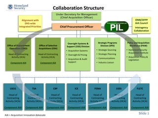 DHS HQ Day - Eric Cho | PPT