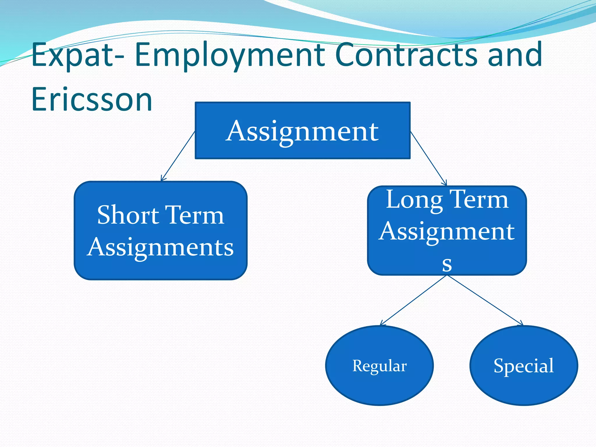 Ericsson IHRM practices | PPTX
