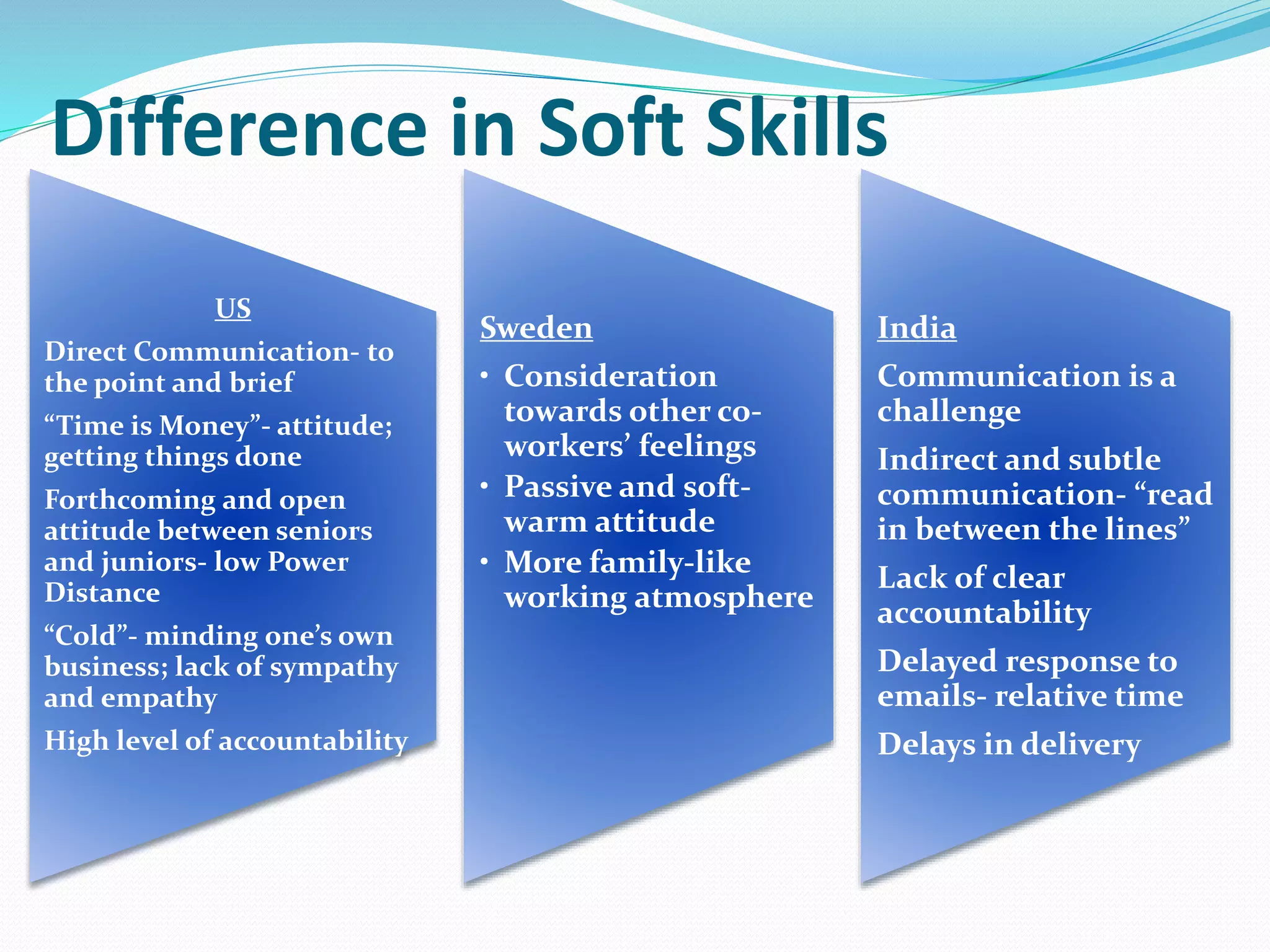 Ericsson IHRM practices | PPTX