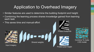 Using Deep Learning to Derive 3D Cities from Satellite Imagery | PPT