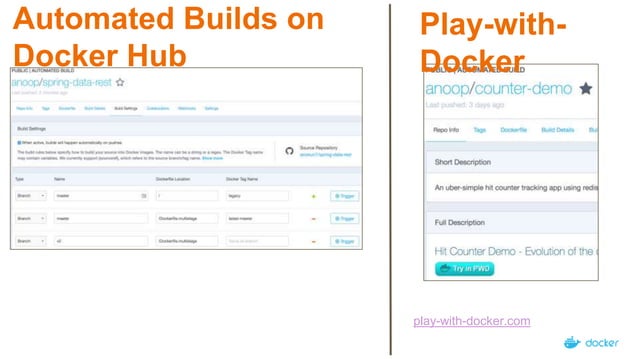 Using Docker EE in a CI/CD Workflow | PPT