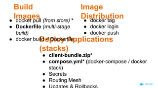 Using Docker EE in a CI/CD Workflow | PPTX
