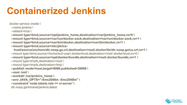 Using Docker EE in a CI/CD Workflow | PPT
