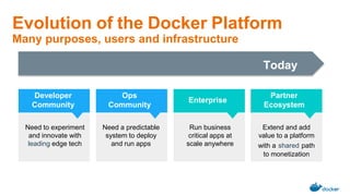 Using Docker EE in a CI/CD Workflow | PPTX