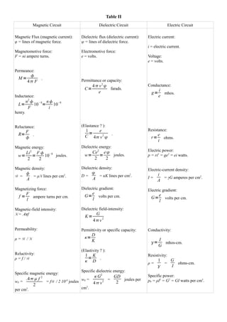 Eric dollard's introduction to dielectric and magnetic discharges in ...