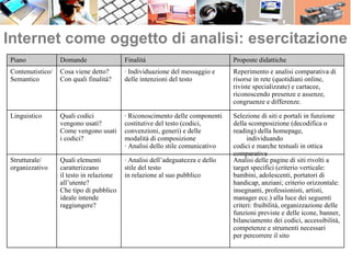 Analisi web e information retrieval | PPT