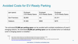 EV-Readiness & Building Codes by Eric Huang | PPT