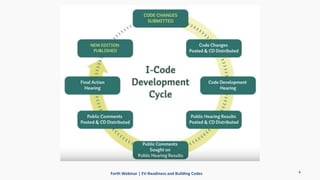 EV-Readiness & Building Codes by Eric Huang | PPT