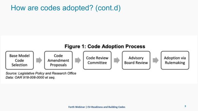 EV-Readiness & Building Codes by Eric Huang | PPT