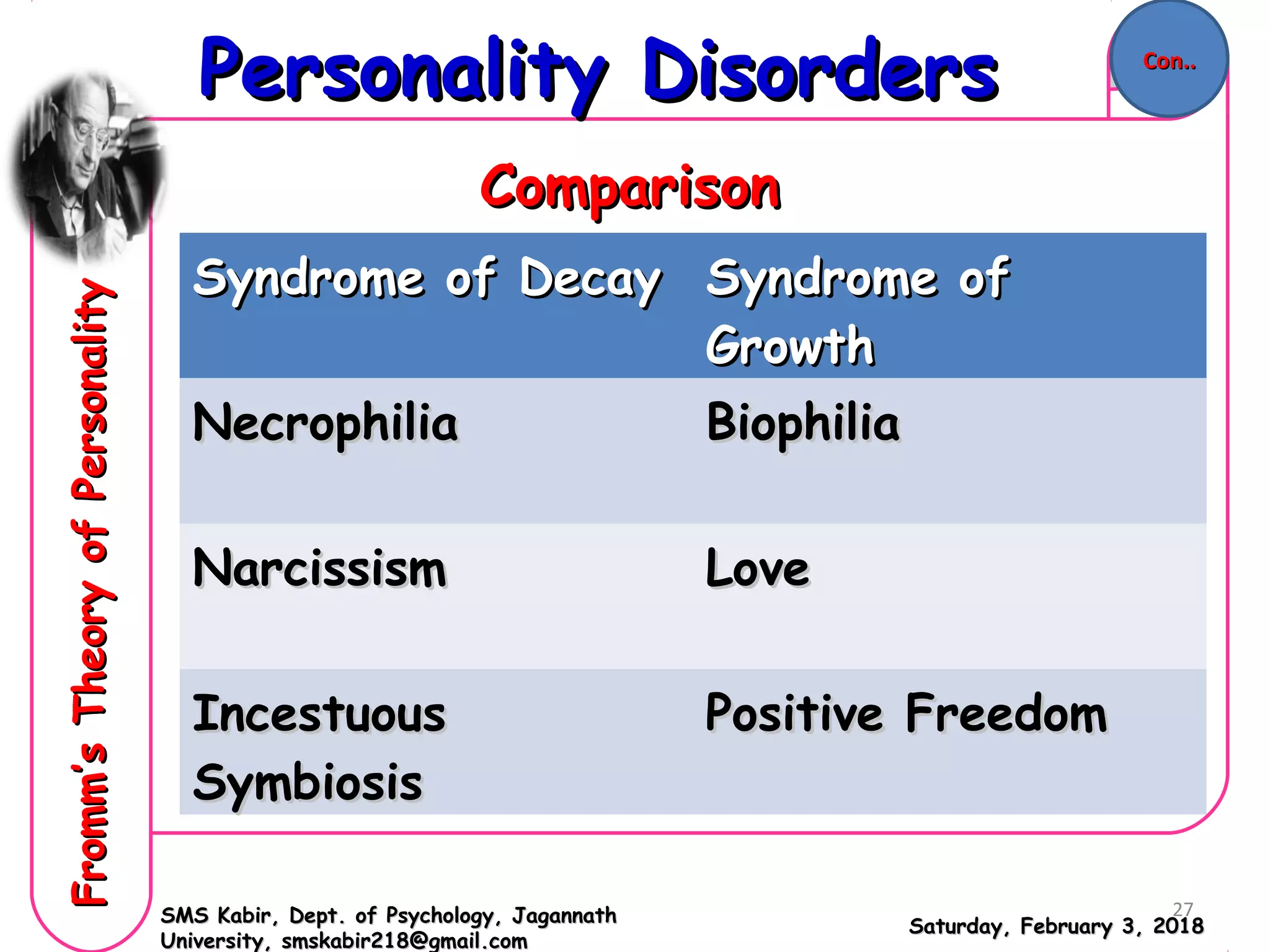 Erich fromm psychosocial theory | PPT