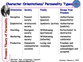 Erich fromm psychosocial theory | PPT