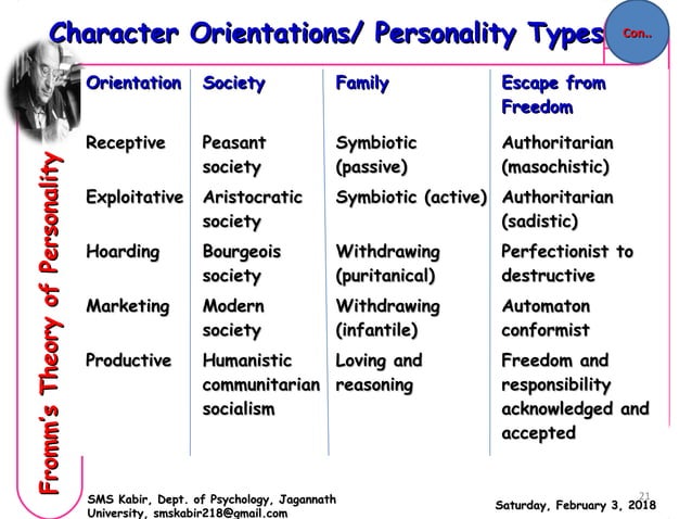 Erich fromm psychosocial theory | PPT | Religion & Spirituality
