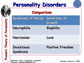 Erich fromm psychosocial theory | PPT