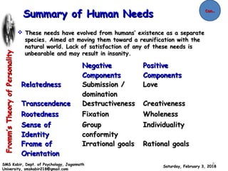 Erich fromm psychosocial theory | PPT