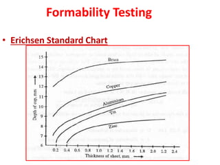 Erichsen cupping test | PPTX