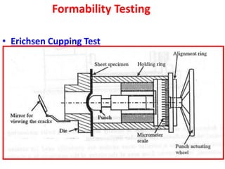 Erichsen cupping test | PPT