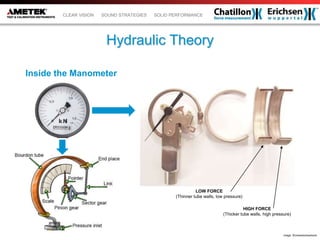 Erichsen Force Gauges | PPT