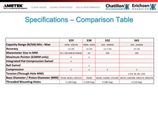 Erichsen Force Gauges | PPT
