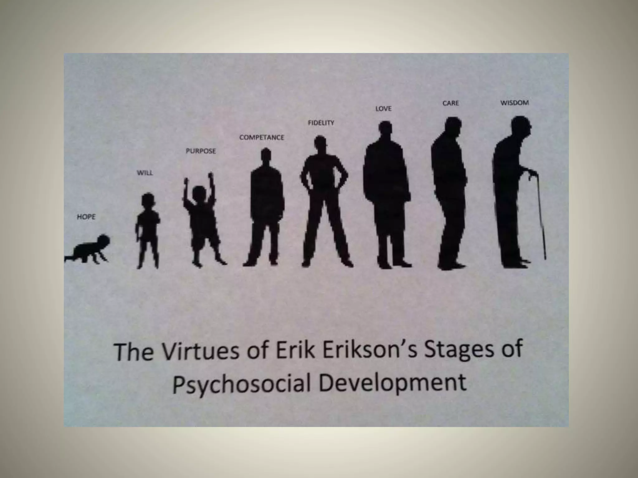 Erick erickson, psychosocial theory | PPTX