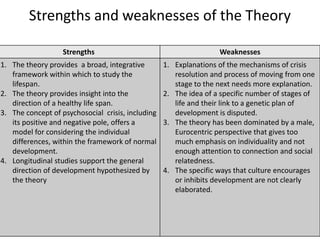 Ed102 Erickson’s theory of psychosocial development | PPTX