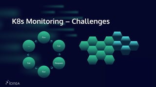 Open Source Camp Kubernetes 2024 | Monitoring Kubernetes With Icinga by ...