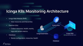Open Source Camp Kubernetes 2024 | Monitoring Kubernetes With Icinga by ...