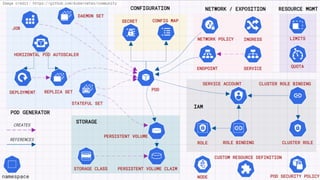 Open Source Camp Kubernetes 2024 | Monitoring Kubernetes With Icinga by ...