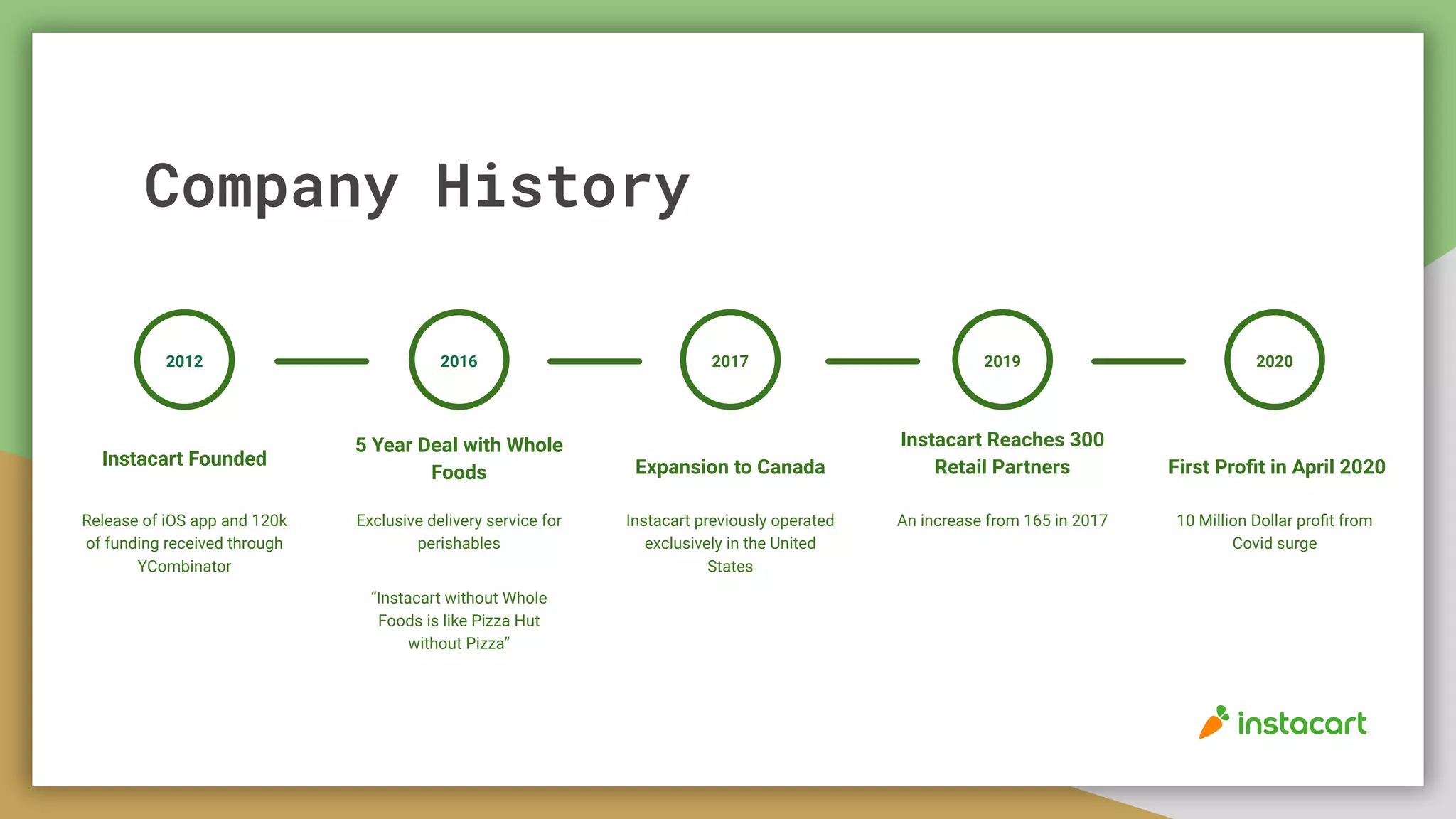 Eric Littman (elittman) Company Presentation - Instacart | PDF