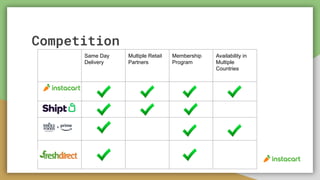 Eric Littman (elittman) Company Presentation - Instacart | PDF
