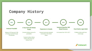 Eric Littman (elittman) Company Presentation - Instacart | PDF