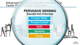 Eric Milavickas: Pervasive Sensing, A Strategy That’s Changing the ...