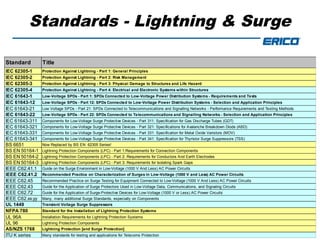 ERICO Surge Protection for Electrical System.ppt
