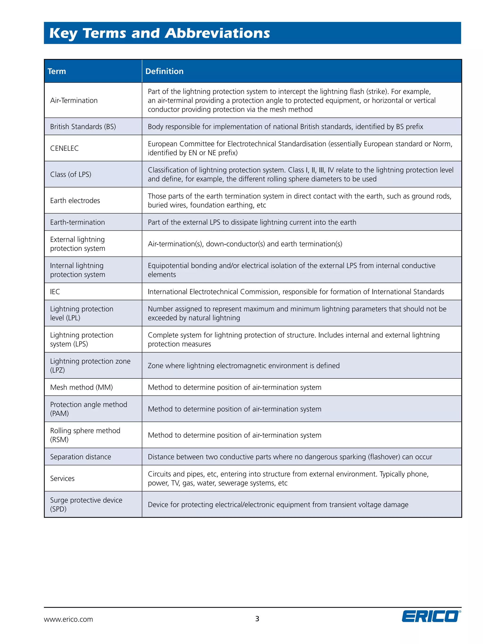 Erico Eritech Lightning Protection - IEC62305 Earthing Design Guide | PDF