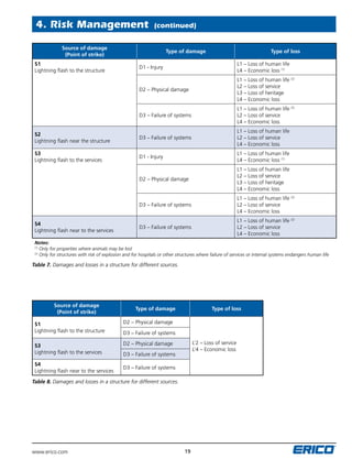 Erico Eritech Lightning Protection - IEC62305 Earthing Design Guide | PDF