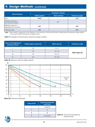 Erico Eritech Lightning Protection - IEC62305 Earthing Design Guide | PDF