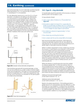 Erico Eritech Lightning Protection - IEC62305 Earthing Design Guide | PDF
