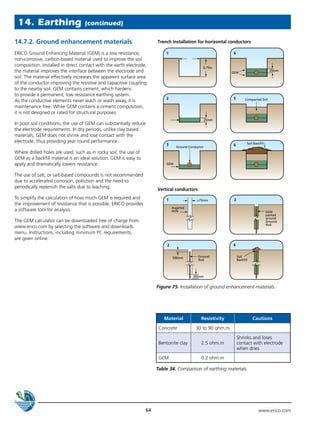 Erico Eritech Lightning Protection - IEC62305 Earthing Design Guide | PDF