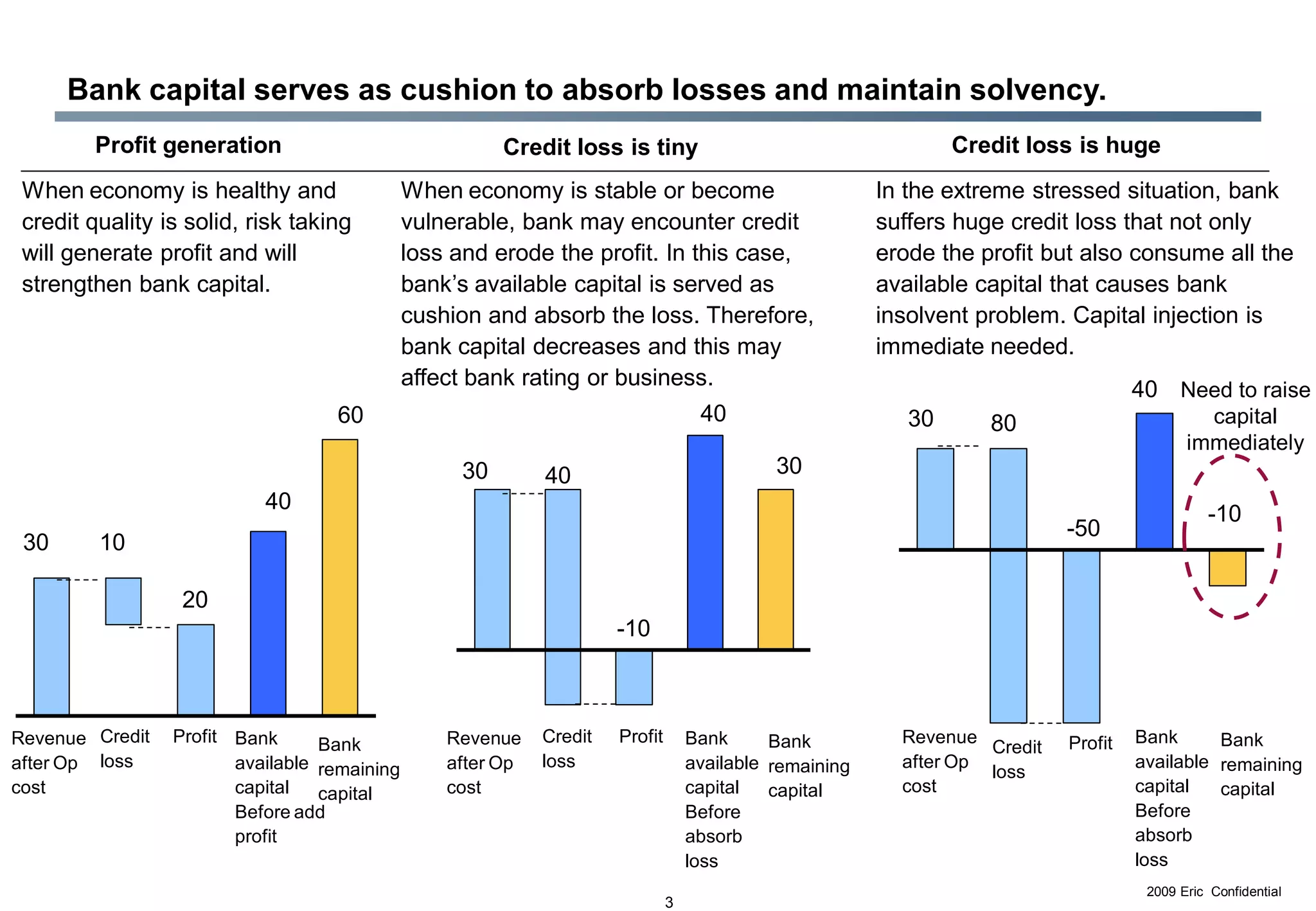 Eric on economic capital modeling | PDF | Stocks and Bonds | Personal ...