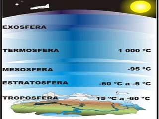 Eric, Oriol i Cesc l'atmosfera | PPT