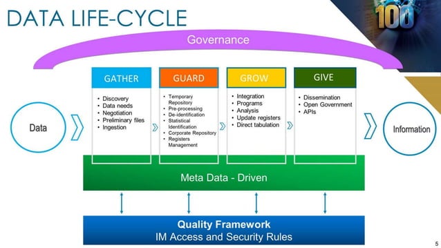 IAOS 2018 - Innovation challenges for official statistics, E. Rancourt ...
