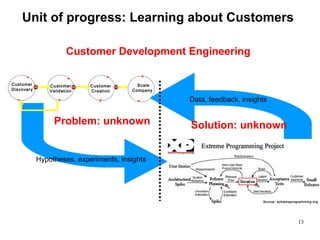Eric rees customer-development-engineering | ODP