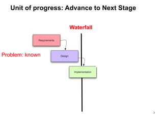 Eric rees customer-development-engineering | ODP