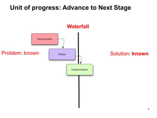 Eric rees customer-development-engineering | ODP