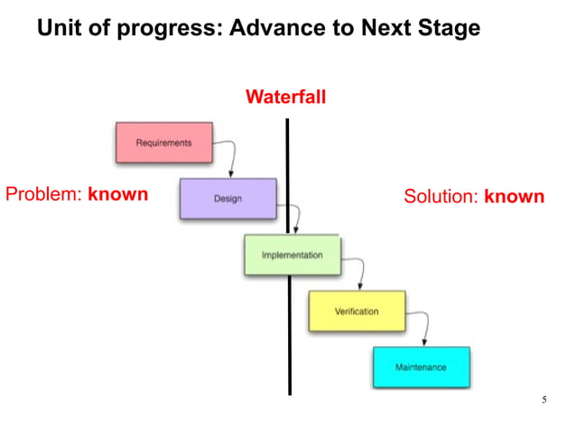 Eric rees customer-development-engineering | ODP