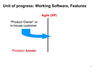 Eric rees customer-development-engineering | ODP