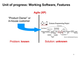 Eric rees customer-development-engineering | ODP