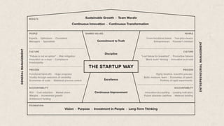 Eric Ries Startup Way Lean Startup Slide Deck | PDF