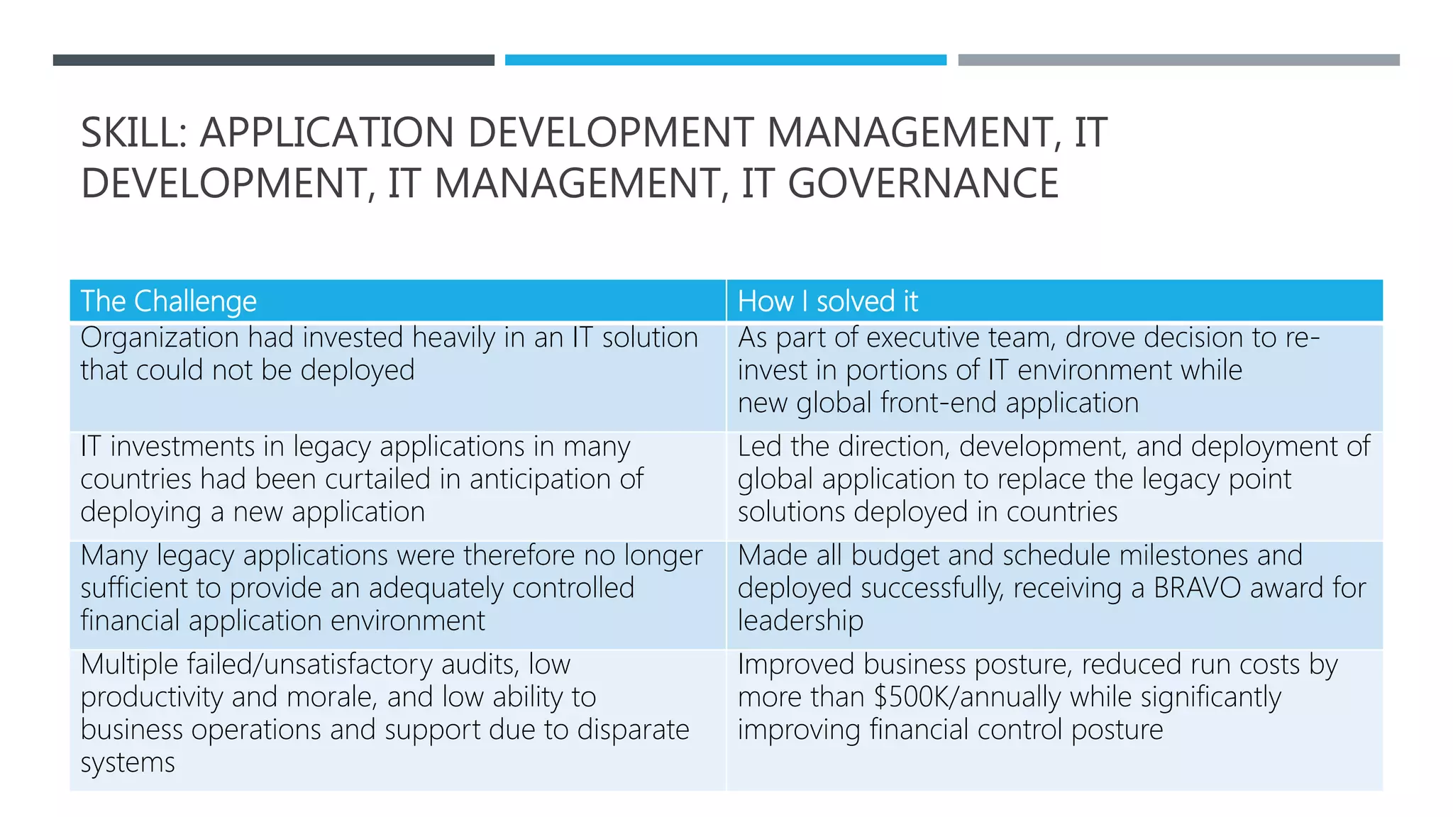 Eric robinson | PPT