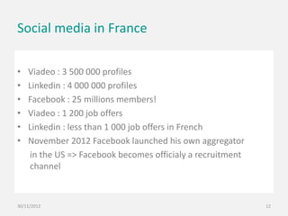 French Market Overview | PPTX | Social Networking | Internet