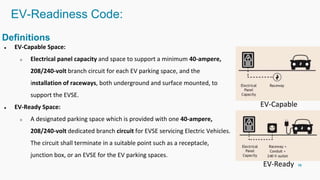 Electric Vehicles Readiness and Charging at Multi-Unit Dwellings by ...
